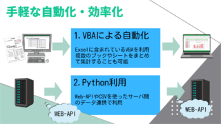 業務の自動化（WinActor Python VBA）