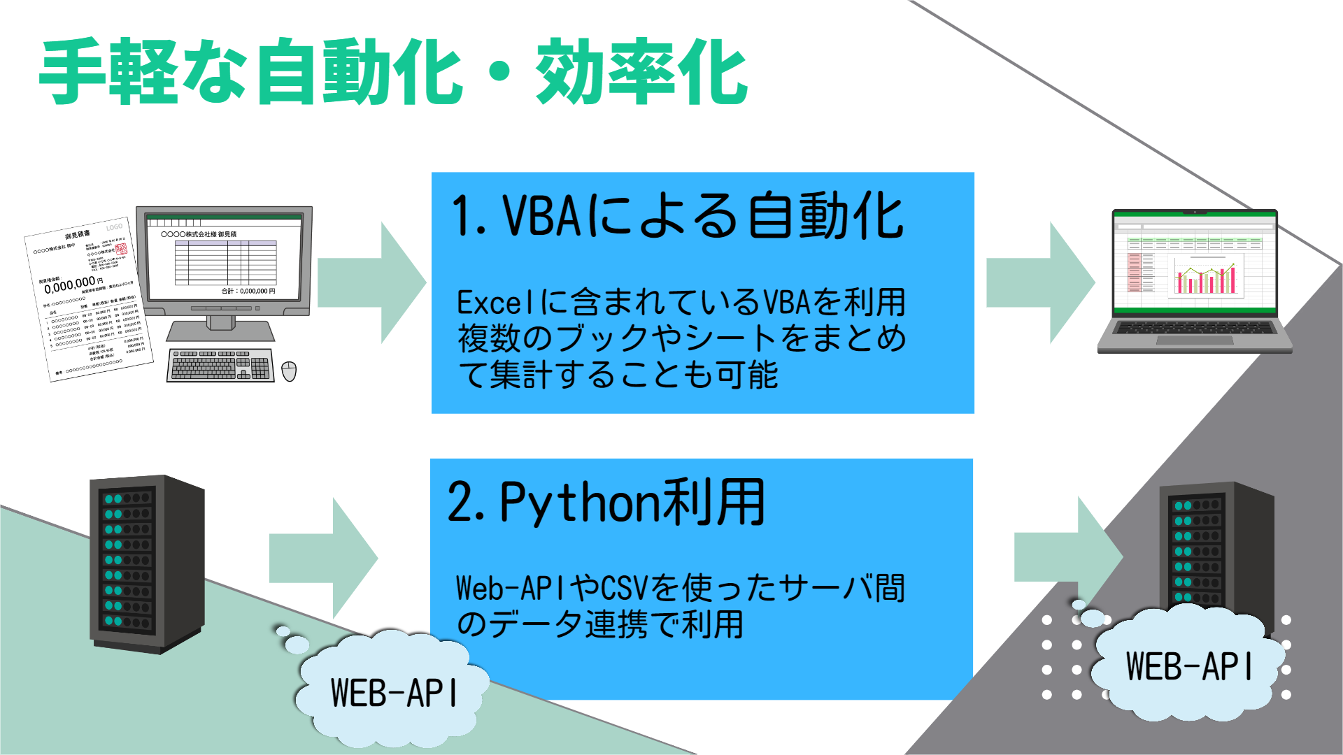 RPA（WinActor）で定型業務を削減、業務効率化の未来へ｜NDSソリューション株式会社（愛知・名古屋）
